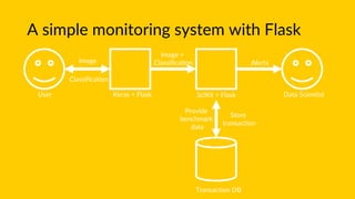 Monitoring Models in Production | PPT