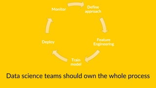 Monitoring Models in Production | PPT