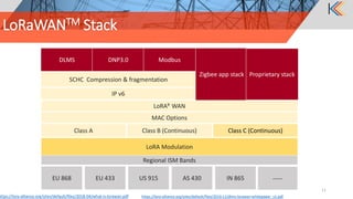 Monitoring MV& LV Distribution assets using LoRaWAN | PPT