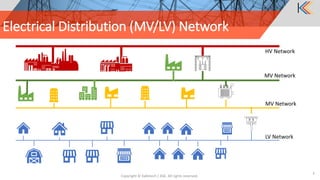 Monitoring MV& LV Distribution assets using LoRaWAN | PPT