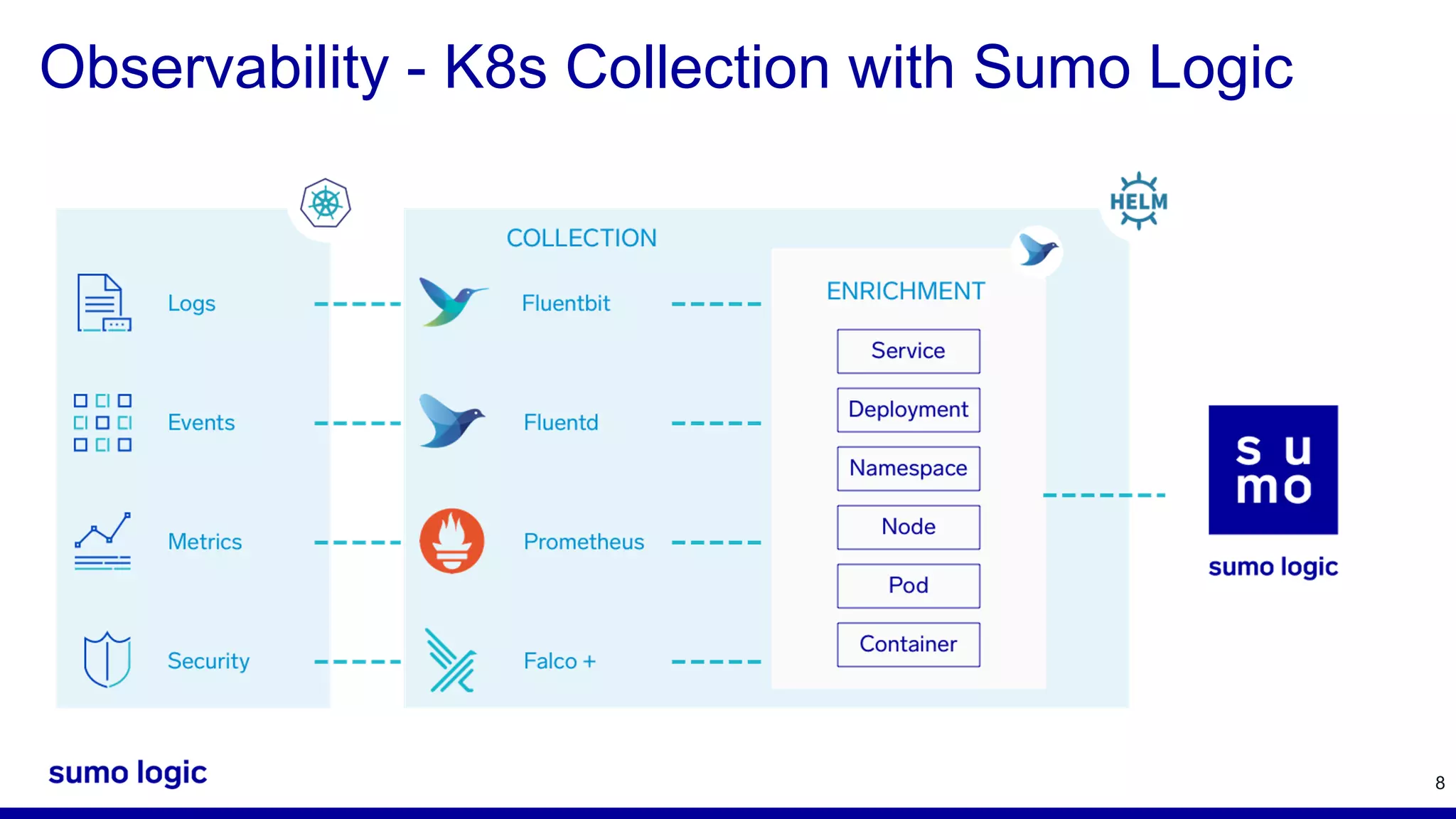 Monitoring NGINX Deployments with Sumo Logic | PPT | Free Download