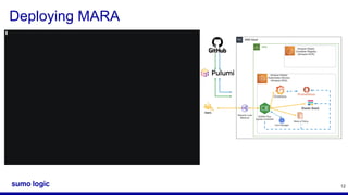 Monitoring NGINX Deployments with Sumo Logic | PPT | Free Download