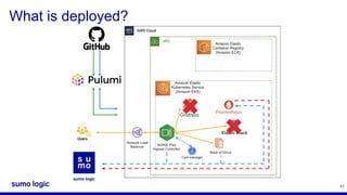 Monitoring NGINX Deployments with Sumo Logic | PPT