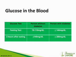 Monitoring of Glucose.pptx............... | PPTX
