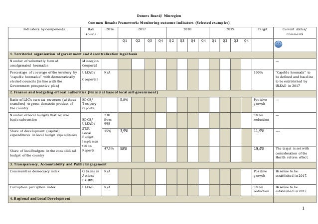 Monitoring of indicators - Eng