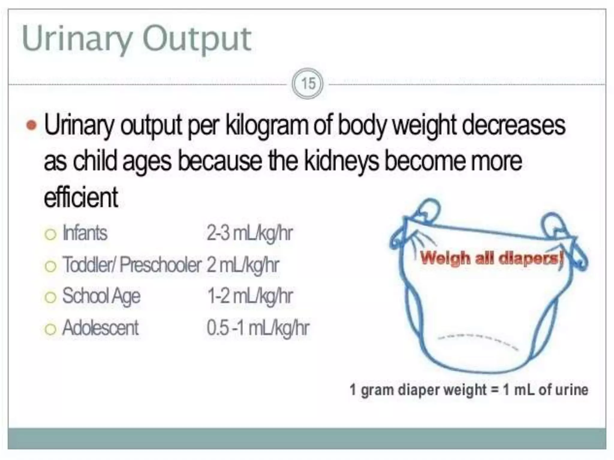 monitoring of intake and output.pptx