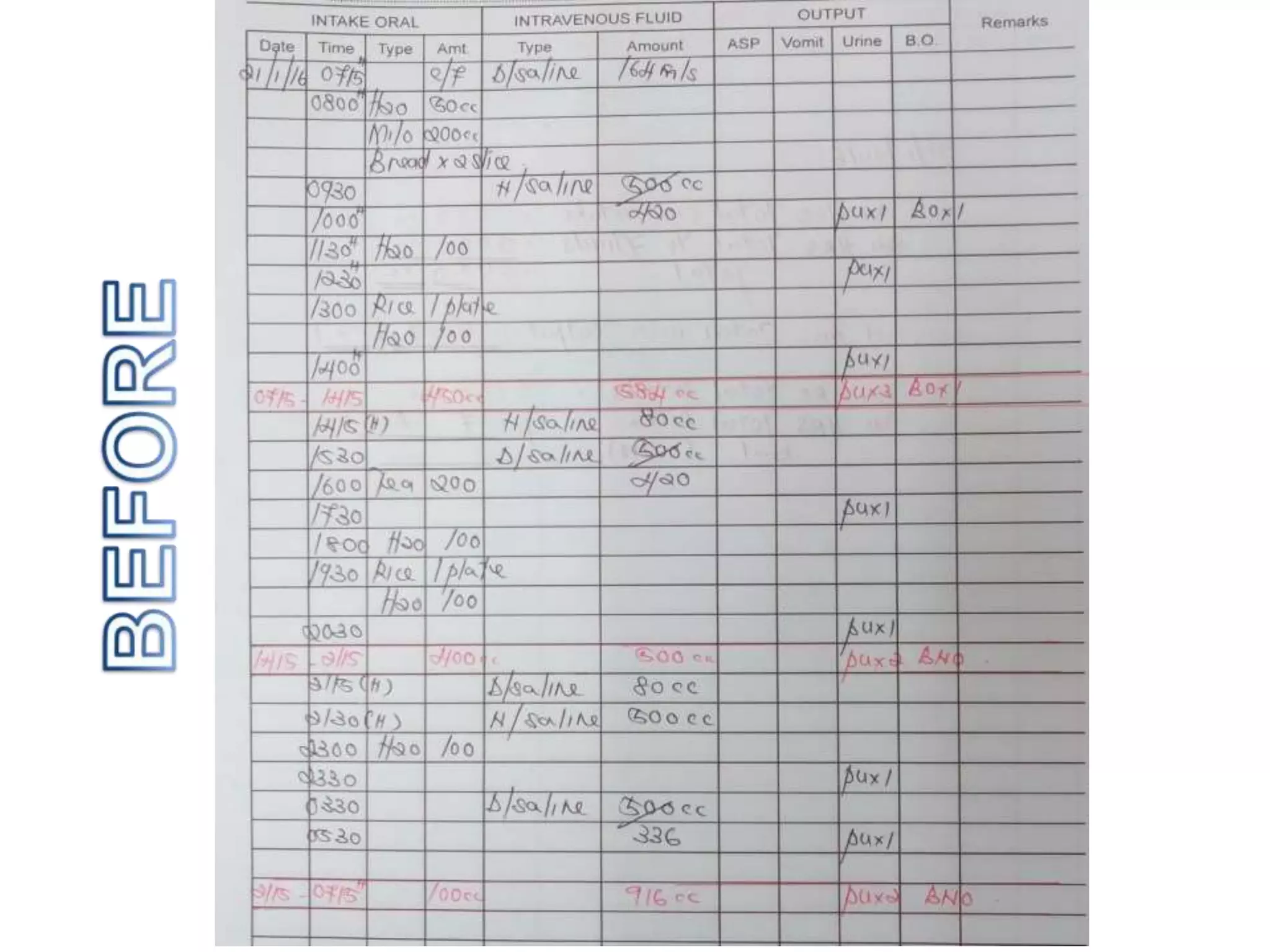monitoring of intake and output.pptx