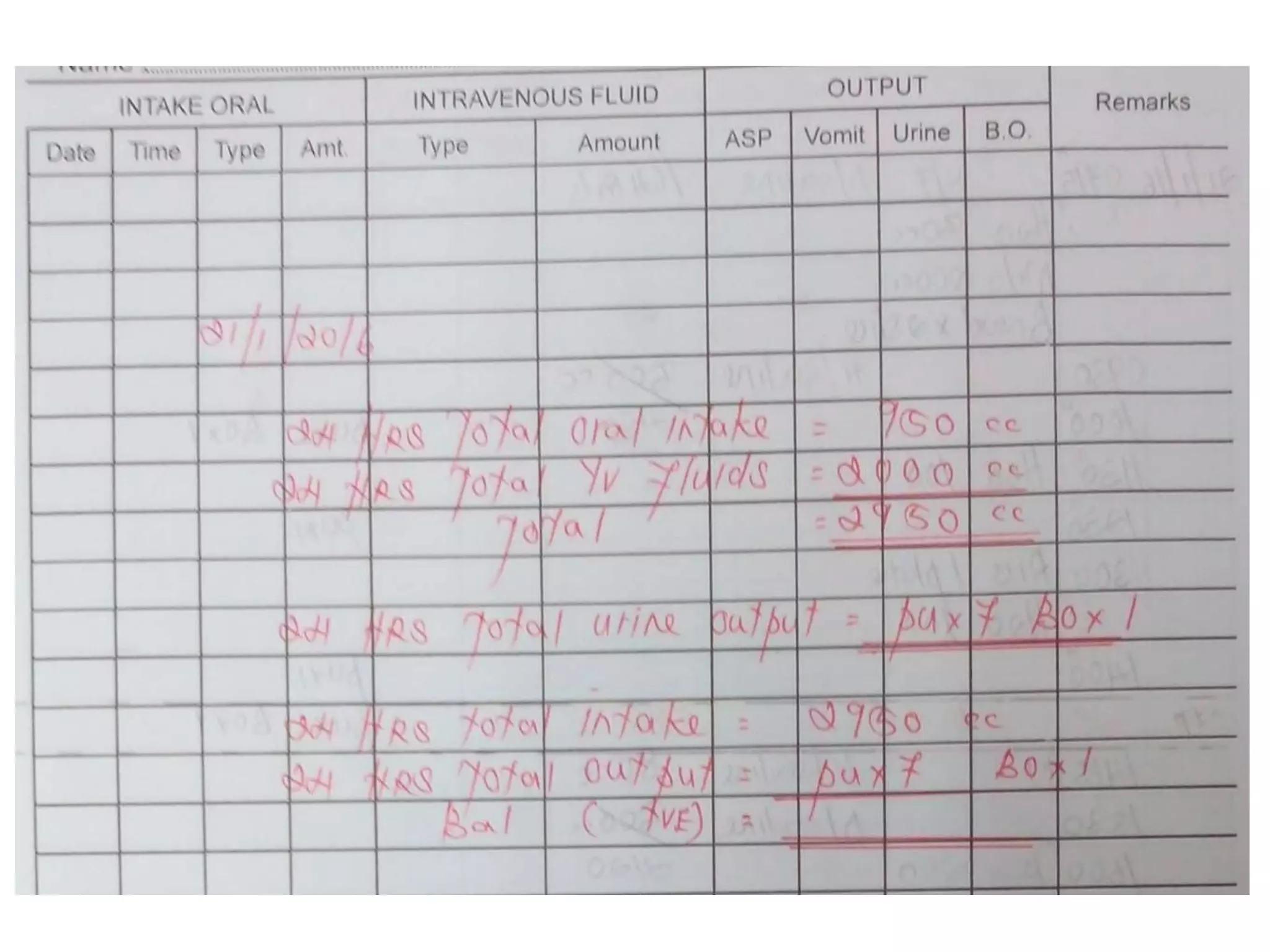 monitoring of intake and output.pptx