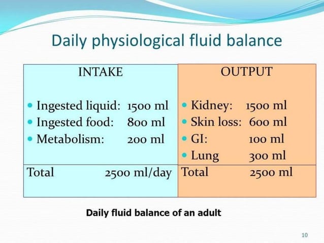 monitoring of intake and output.pptx