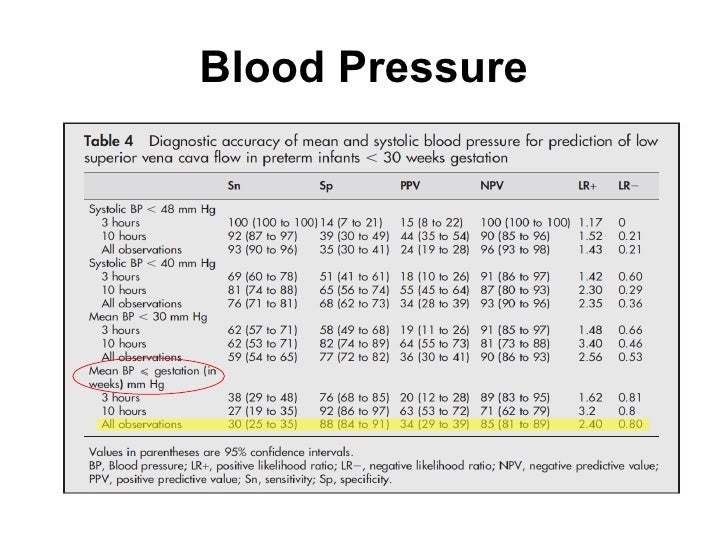 Monitoring of Neonatal Haemodynamics
