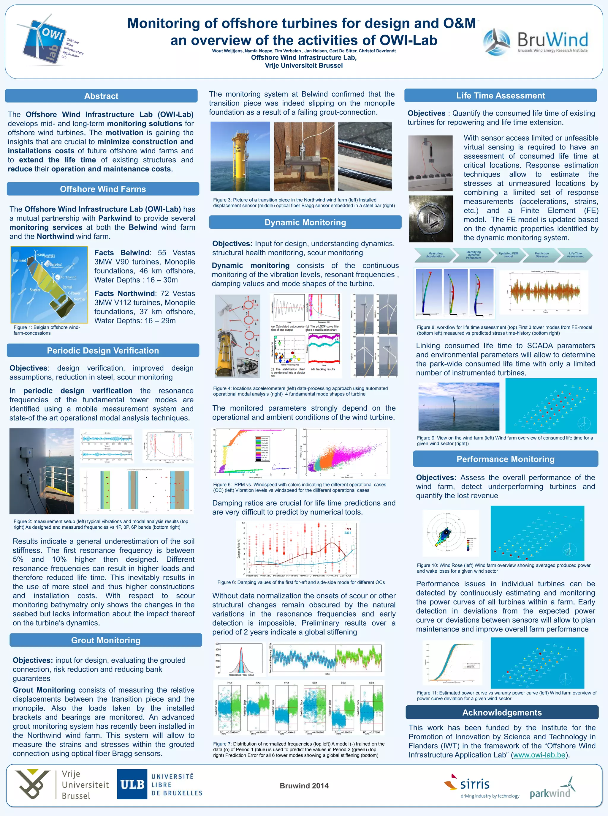 Monitoring of offshore turbines for design and O&M: an overview of the activities of OWI-Lab | PDF