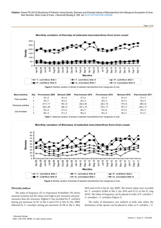Monitoring of pollution using density, biomass and diversity indices of ...