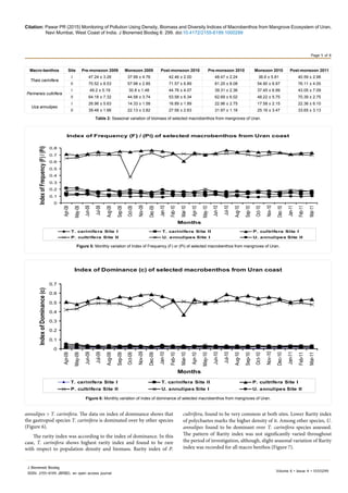 Monitoring of pollution using density, biomass and diversity indices of ...