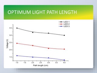 Monitoring of soil | PPTX