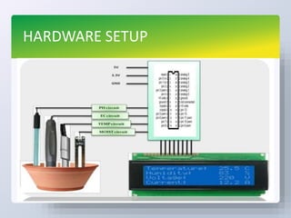 Monitoring of soil | PPTX