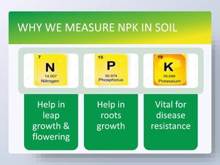 Monitoring of soil | PPTX