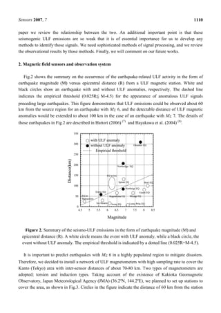 Monitoring of ulf (ultra low-frequency) geomagnetic | PDF