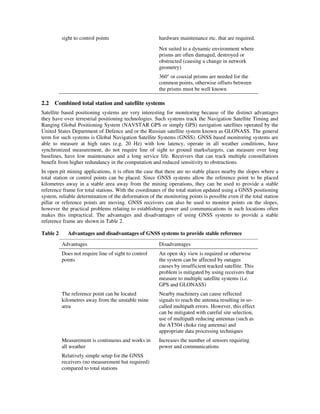 Monitoring Open Pit | PDF