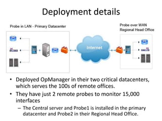 Monitoring over 15,000 interfaces | PPTX