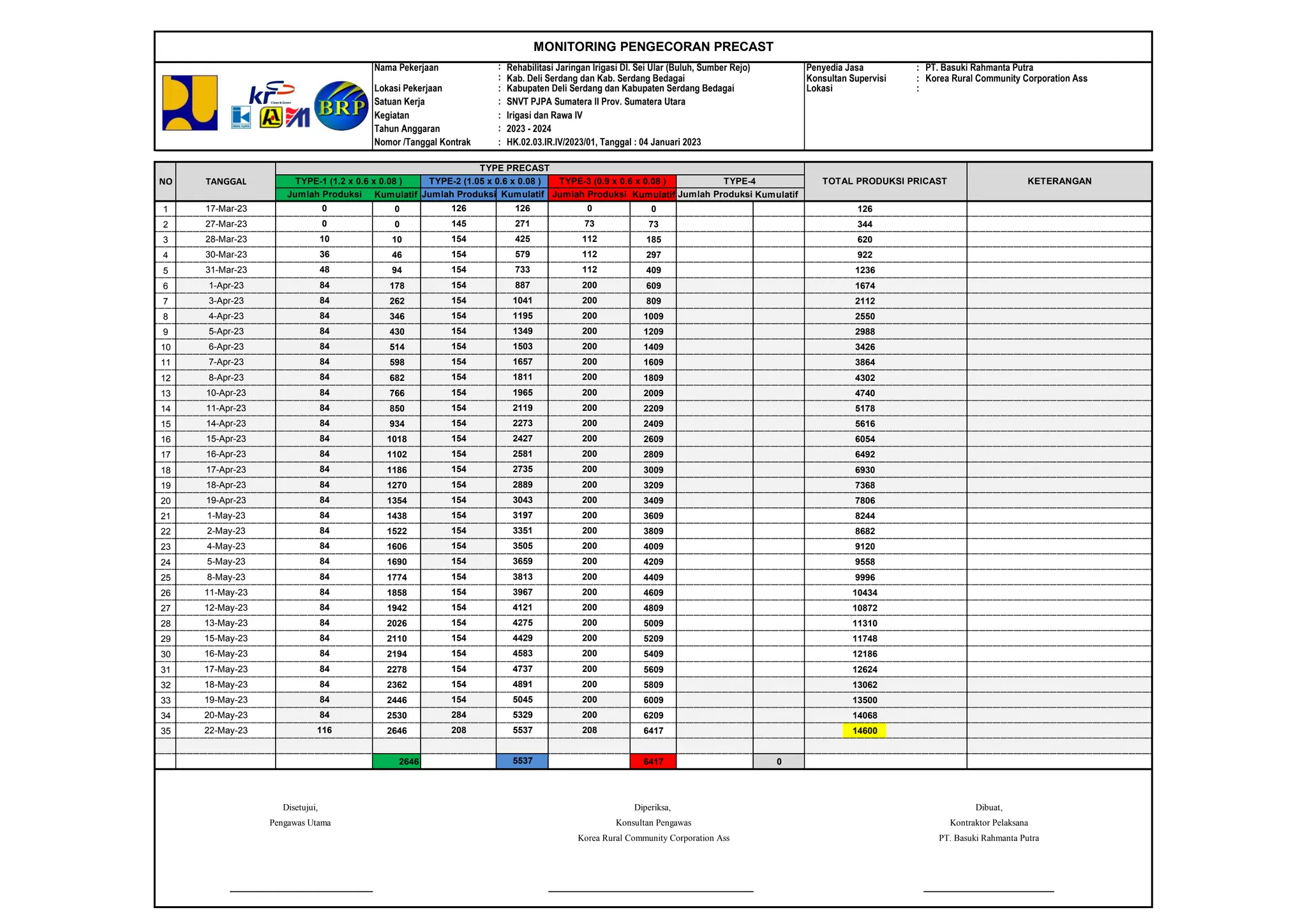 Monitoring Pengecoran Precasttttttttttttttttt.pdf