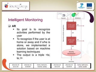 Monitoring People that Need Assistance through a Sensor-based System ...