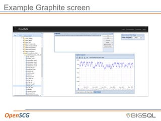 Monitoring pg with_graphite_grafana | PPT