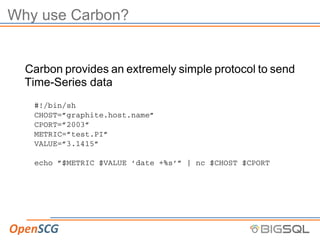 Monitoring pg with_graphite_grafana | PPT