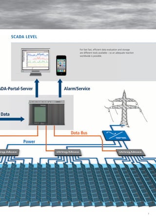 Monitoring photovoltaique GANTNER INSTRUMENTS FRANCE | PDF