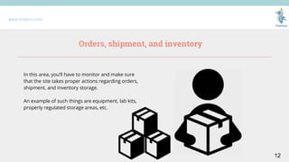 Monitoring Plan and Basic Monitoring Visits: Everything that a CRA ...