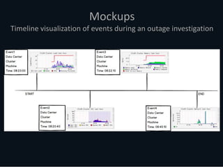 Production Monitoring Platform | PPTX