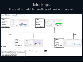 Production Monitoring Platform | PPTX