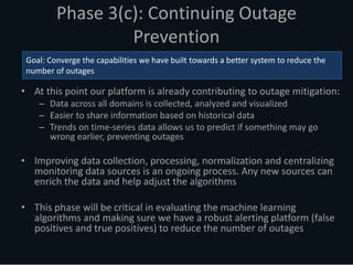 Production Monitoring Platform | PPTX