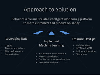 Production Monitoring Platform | PPTX