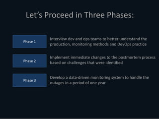 Production Monitoring Platform | PPTX