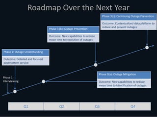 Production Monitoring Platform | PPTX