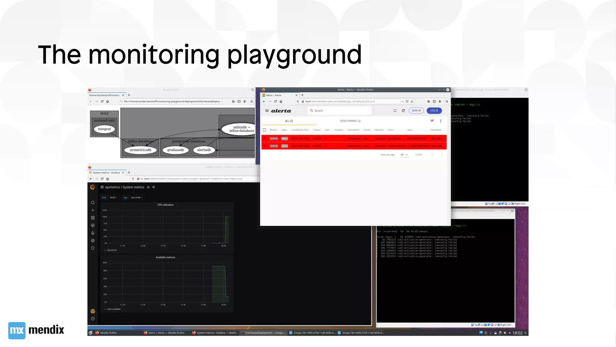 The Monitoring Playground | PDF