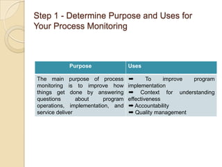 Monitoring process | PPTX