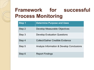 Monitoring process | PPTX