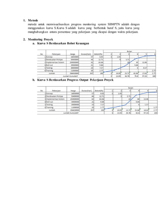 Monitoring proyek | DOCX