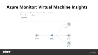 Azure Low Lands 2018: Monitoring real life Azure applications when to ...