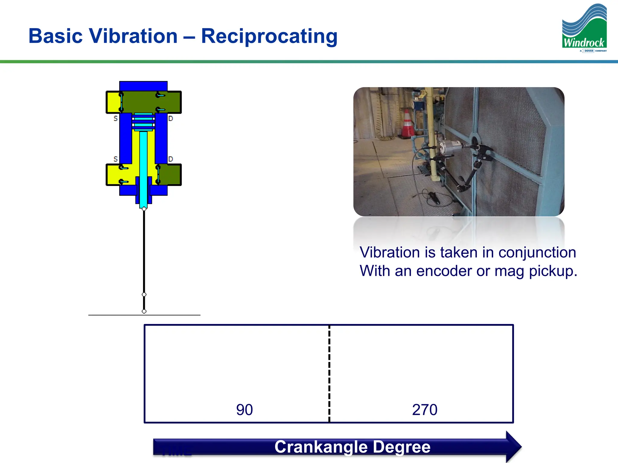 Monitoring Reciprocating Compressors by Windrock.pdf