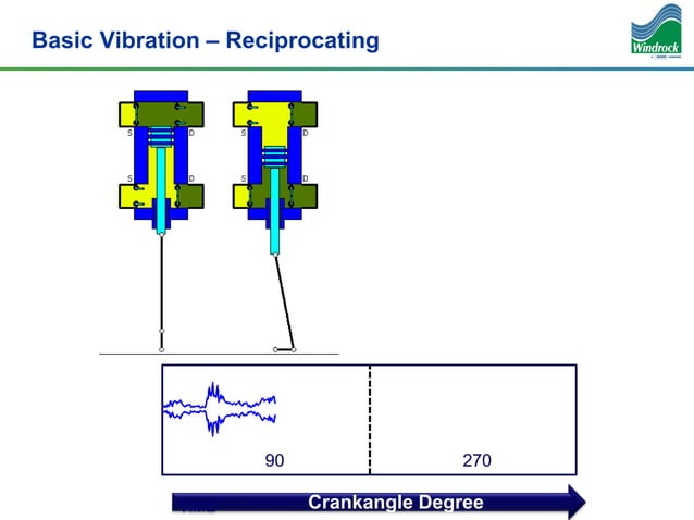 Monitoring Reciprocating Compressors by Windrock.pdf