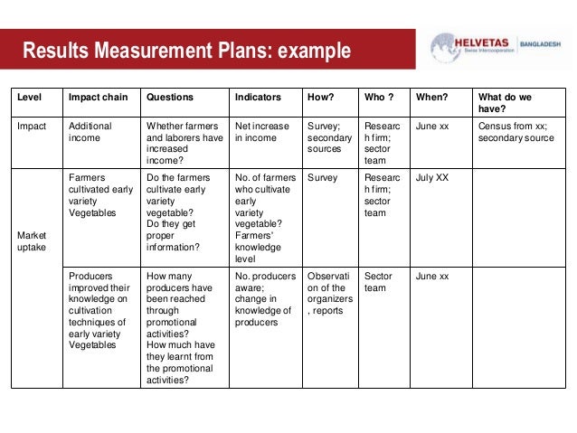 Conceptual inputs on monitoring and result measurement in private sec…
