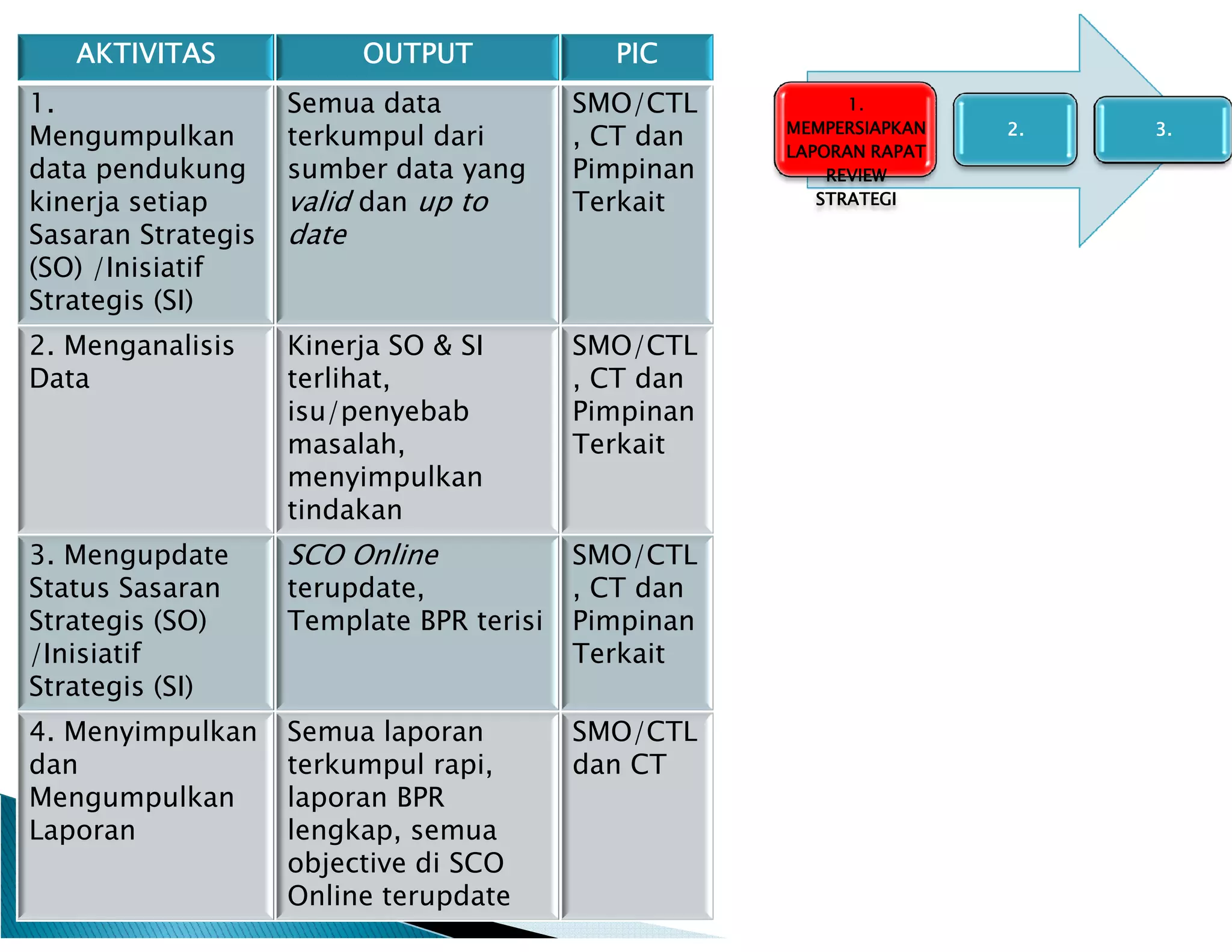 Monitoring & review strategi | PDF