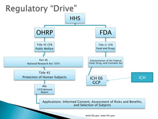 Regulations That Drive Monitoring Visits and FDA Audits: Preparing for ...