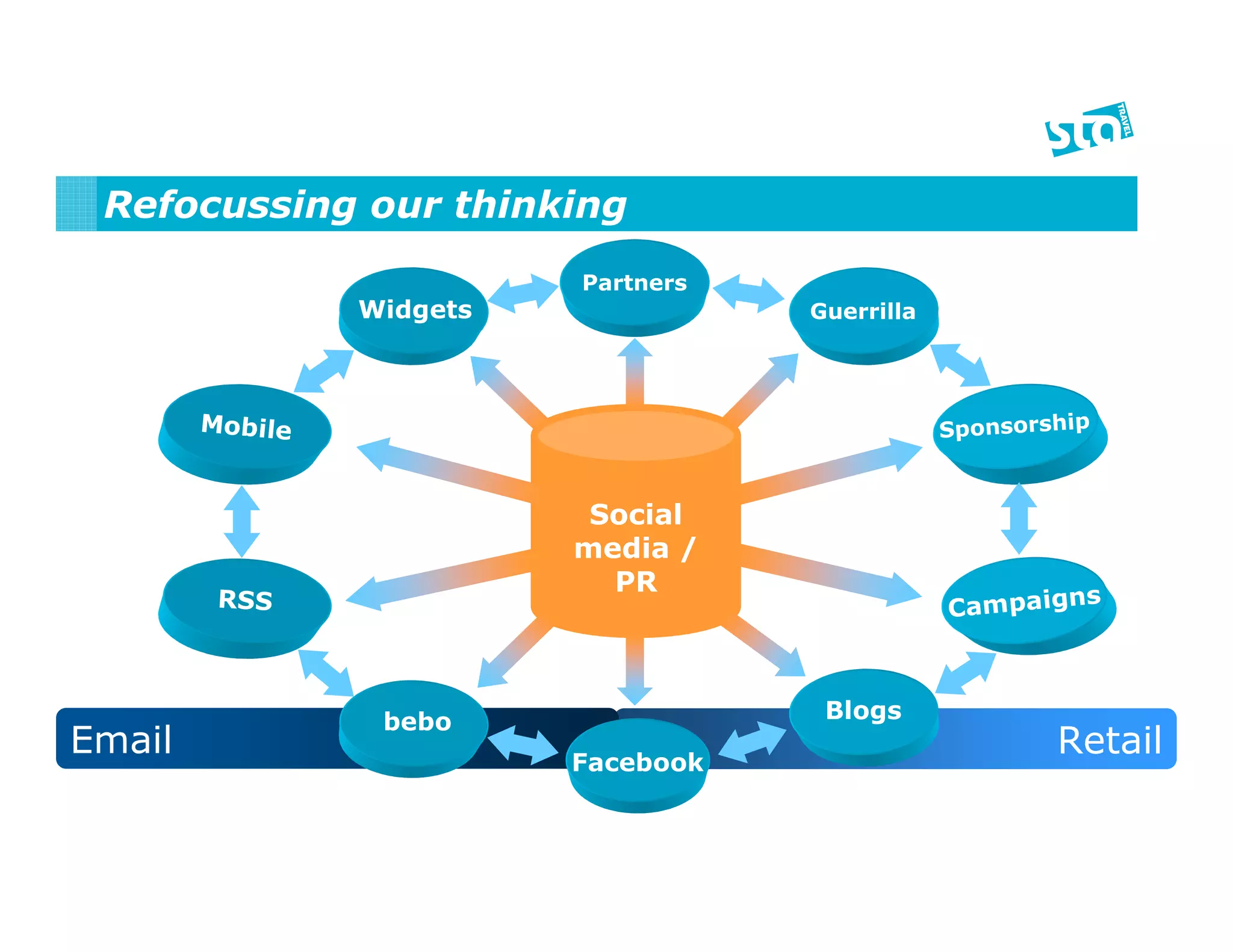 Getting Started with Social Media Monitoring - Celia Pronto | PDF ...
