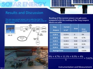 Monitoring solar with internet of things | PPTX