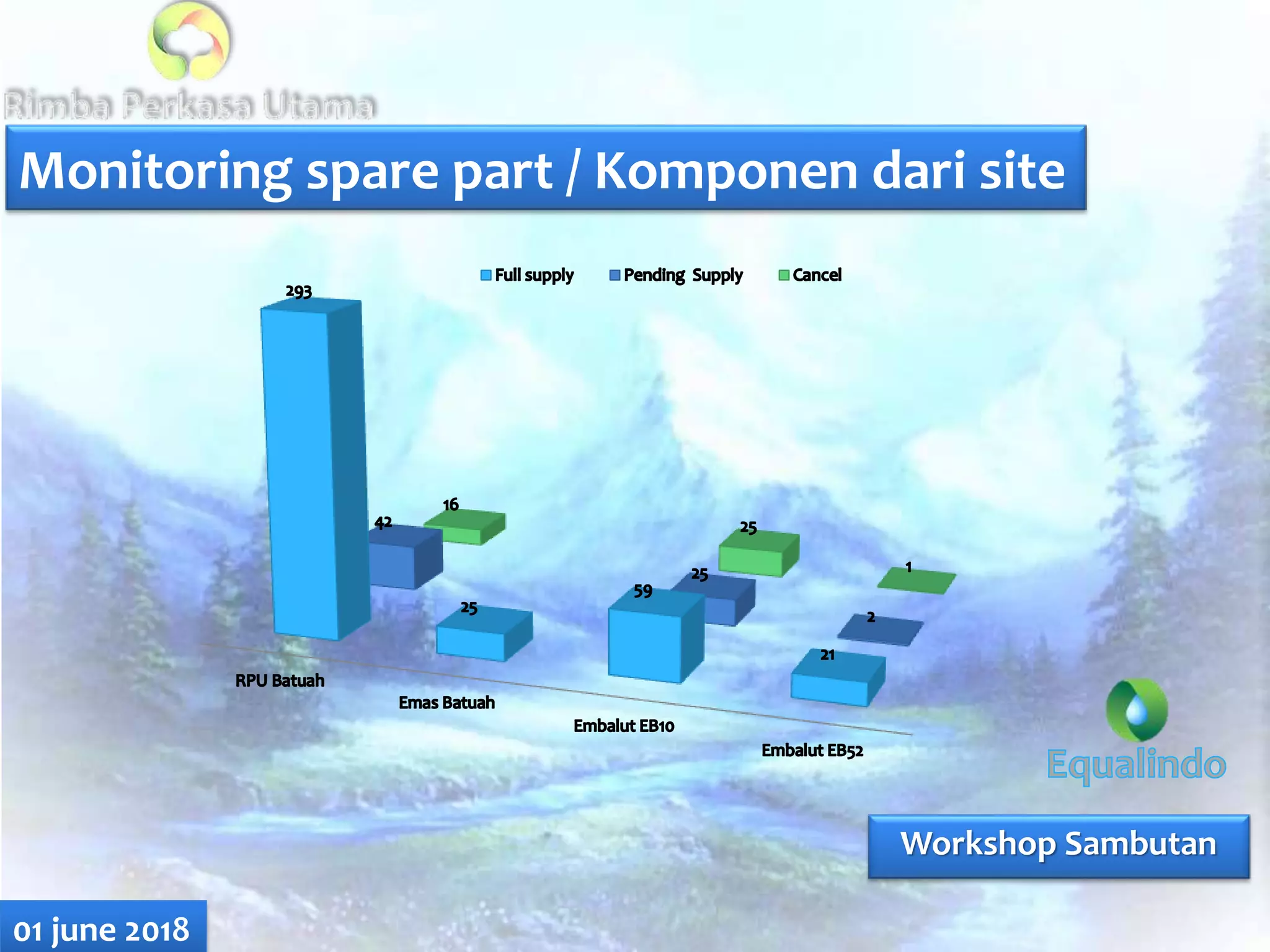 Monitoring spare part & komponen | PDF