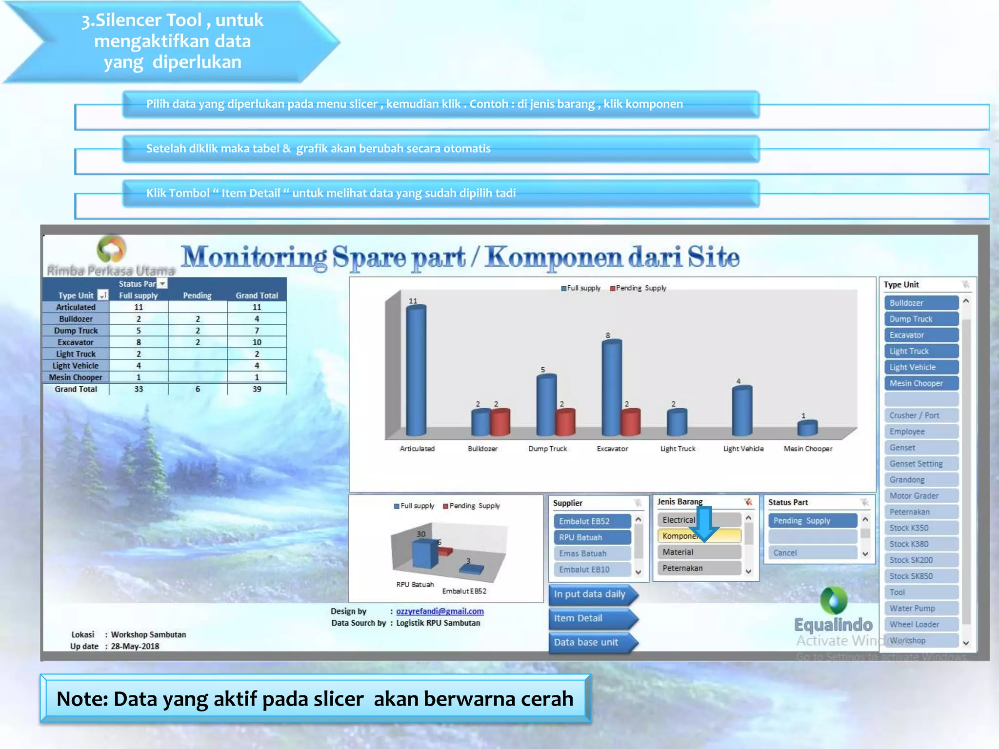 Monitoring spare part & komponen | PDF