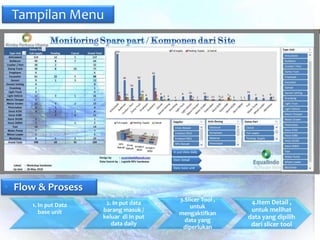 Monitoring spare part & komponen | PDF